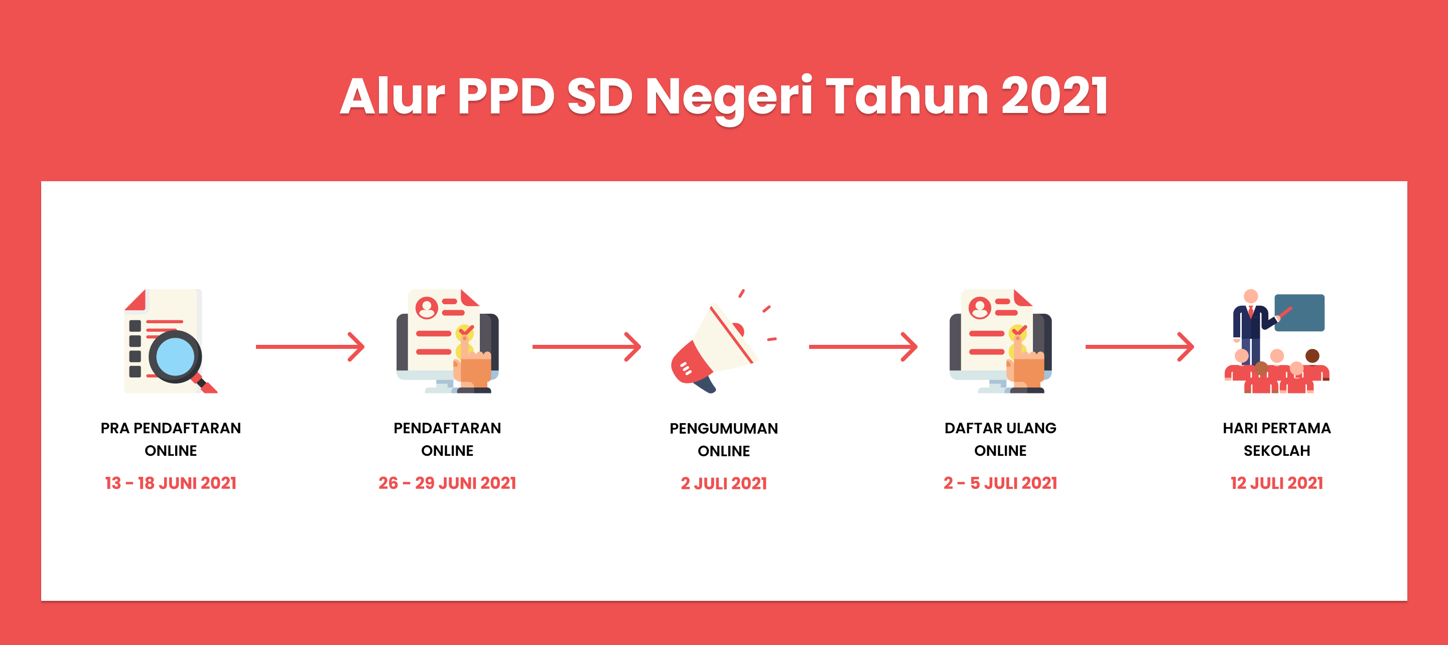 ALUR PPDB 2021